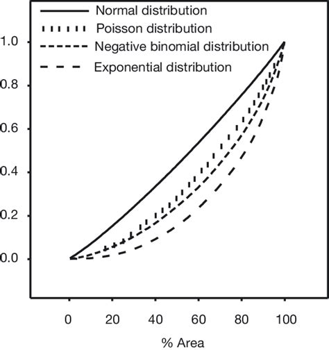 Quantile Quantile Plots For Randomly Generated Data From Normal Download Scientific Diagram