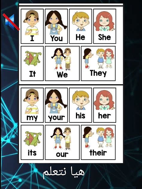 تعلم انجليزي مع الصور الضمائر أنا أنت هو هي تعليم اللغة الانجليزية