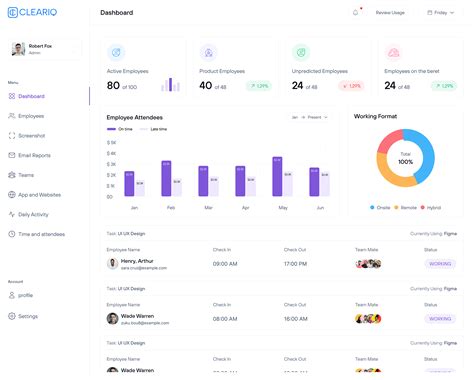 Hrm Dashboard Ui Ux Design Behance