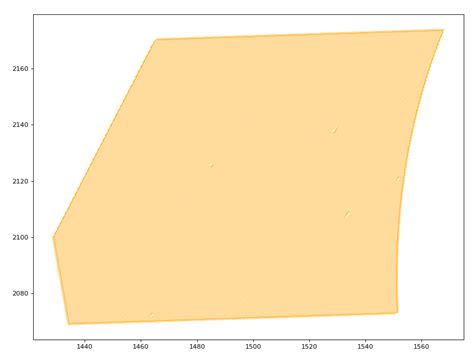 Python Pandas Linear Interpolation For Geometrical X Y Data Seems To
