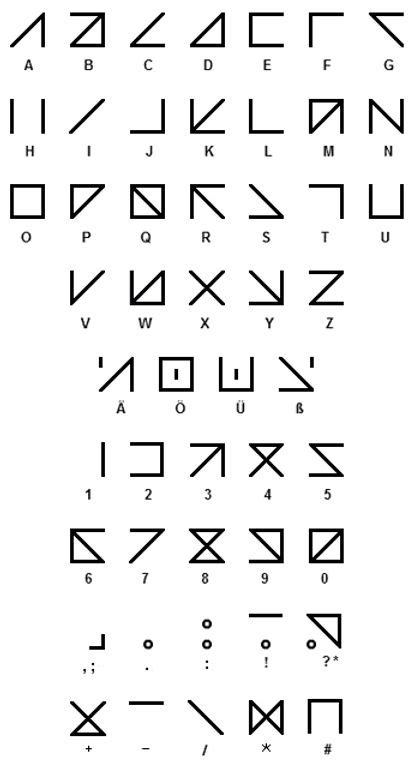 Symbol Ciphers List Decipher Alphabet Writing Alphabet Code Symbols