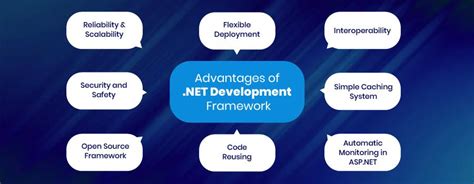 Advantages Of NET Framework For Your Business TatvaSoft Blog