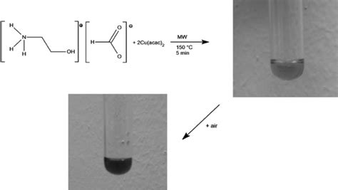 Synthesis Of Colloidal Copper Solution From Copperii Solution Of