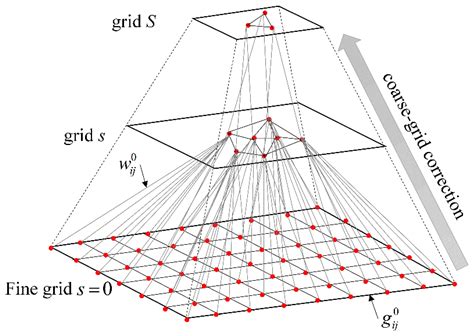 Remote Sensing Free Full Text Classification Of Hyperspectral Images By Svm Using A