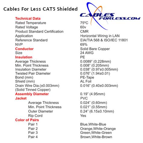 Shielded Cat5e Cable Bulk Solid In A 1000 Foot Pull Box