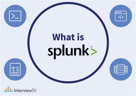 Top Splunk Interview Questions And Answers 2025 Interviewbit