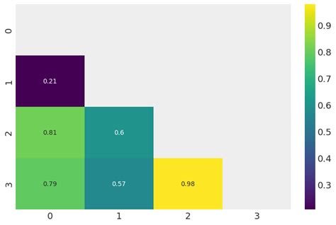 Chapter 4 Generalizing Linear Models — Bayesian Analysis In Python