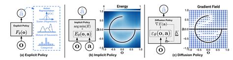 Diffusion Policy 论文精读：从diffusion到policy Devons Blog