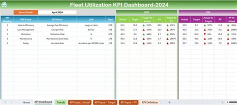 Fleet Utilization Kpi Dashboard 2 Pk An Excel Expert
