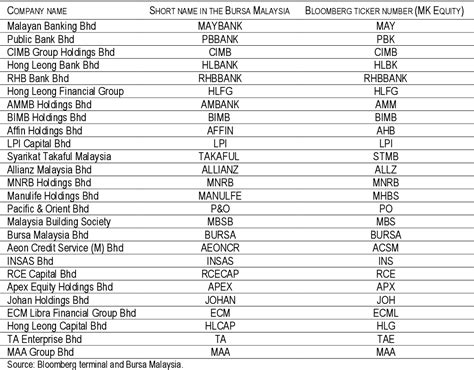 Table 1 From Efficiency Analysis By Combination Of Frontier Methods Evidence From Unreplicated