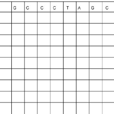Table For Computation Of Global Sequence Alignment Download Scientific Diagram