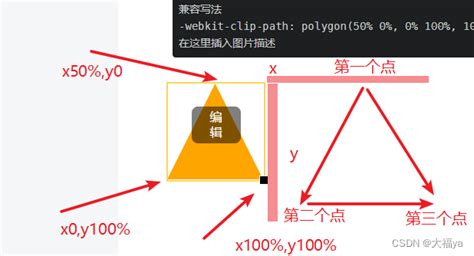 css3 clip path介绍 csdn博客
