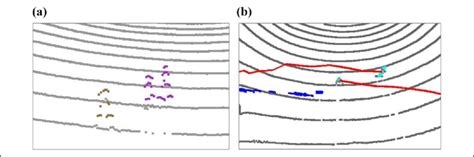 Results Of The Proposed Method For A Group Of People A Object