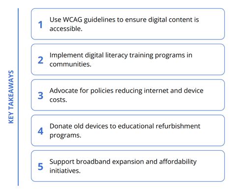 Digital Inclusivity Initiatives All You Need To Know African Sme Digital Transformation Using