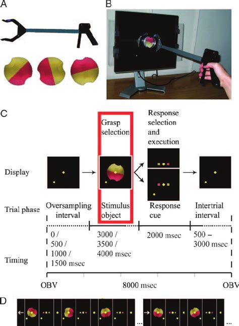 Experiment Setup And Design A Novel Tool And A Sample Of Stimulus