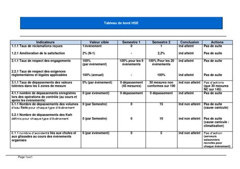 Tableau De Bord Hse Pdf La Nature Nature