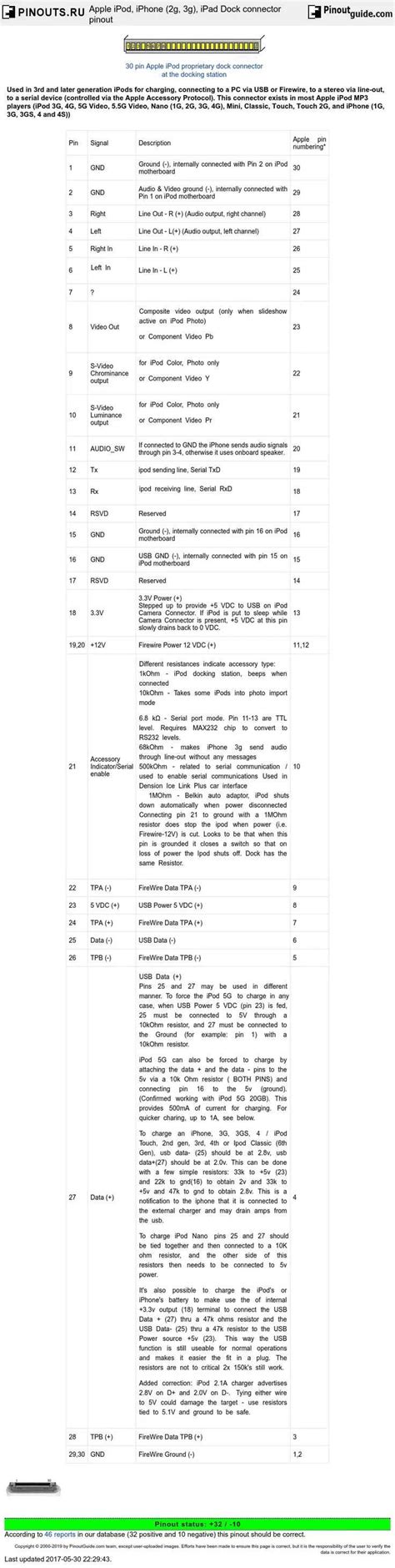Apple Iphone Connector Pinout Everything You Need To Know