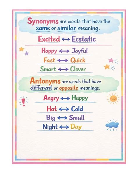 Synonyms And Antonyms Anchor Chart By Pattys Learning Nook Tpt