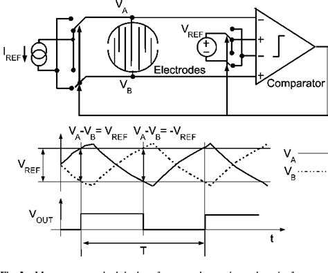 Figure 1 From Cmos Dna Sensor Array With Integrated Ad Conversion Based On Label Free