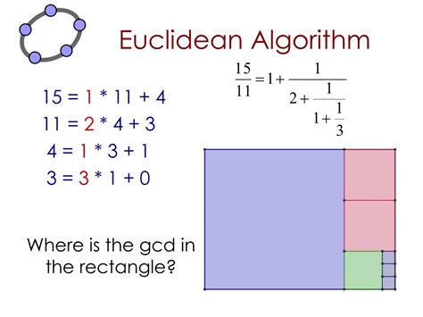 Ppt Impact Of Geogebra In Math Teachers Professional Development