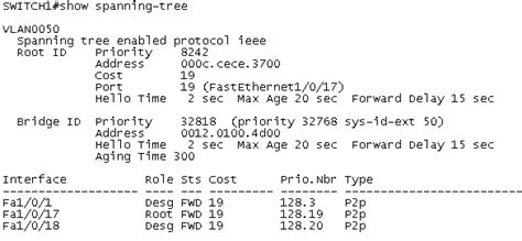 Port Channel Loops Das Blinken Lichten