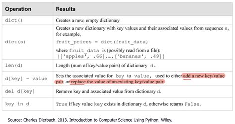 Python Basic Note UltraFish Python Basic Note UltraFish
