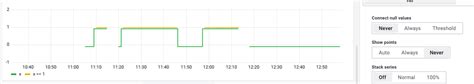 Graph Old Null Value Options Behaving Incorrectly · Issue 46136 · Grafanagrafana · Github