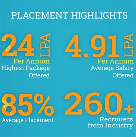 Plantation Programme At Anand Engineering College Agra Sharda Group