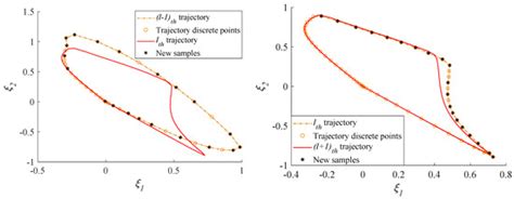 Mathematics Free Full Text A Novel Surrogate Model Based Solving