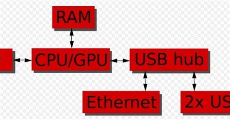 Contoh Alat Input Dan Output Beserta Fungsinya Parangtinggia Blog