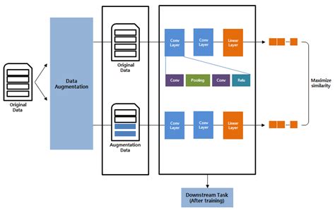 Contrastive Learning Based Anomaly Detection For Actual Corporate Environments