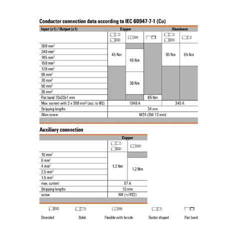전위 분배기 단자대 Wpd 233 2x300 2x300 Gy 2502900000