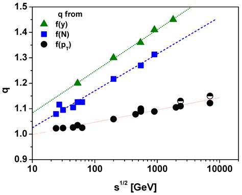 Some Non Obvious Consequences Of Non Extensiveness Of Entropy