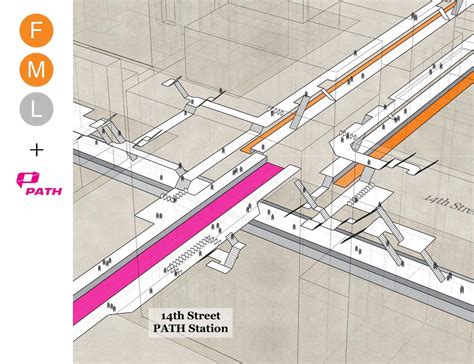 X Ray 14th Street Path Train 14th Street Subway Station Poster Etsy