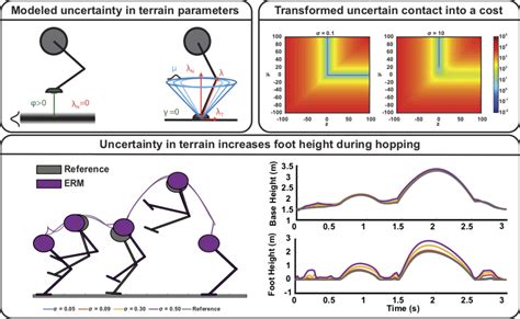 Code Laboratory For Intelligent Decision And Autonomous Robots
