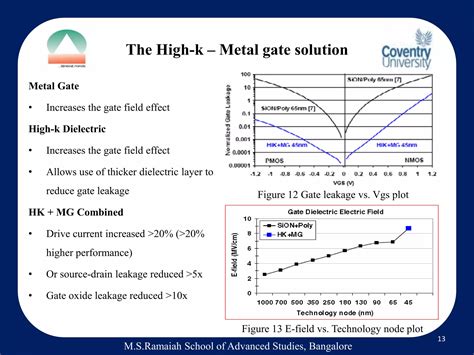 High K Dielectrics Pdf