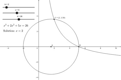 Omar Khayyam Cubic Equation Geogebra