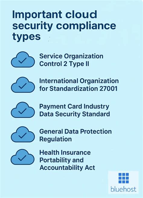 Top 10 Cloud Hosting Security Features That Matter In 2025