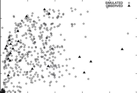 semimajor axis versus eccentricity of the surviving binaries