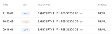 Tradetron Execution Is Slow Strategy Tradetron Qna