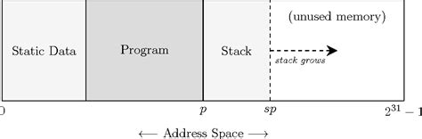 Figure 42 From Design And Implementation Of A Reversible Object Oriented Programming Language