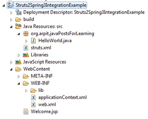 Struts2 Spring 3 Integration Example MindsMapped