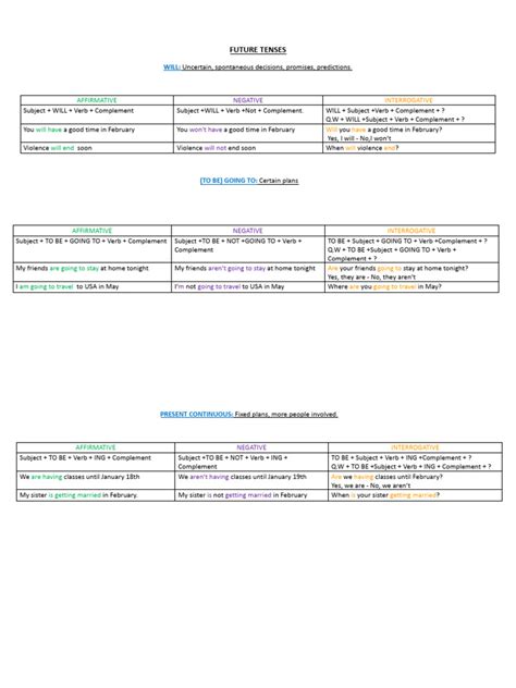 Future Tenses Pdf Verb Linguistic Typology