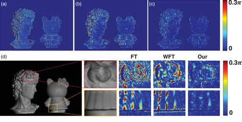 Figure 1 From Fringe Pattern Analysis Using Deep Learning Semantic Scholar