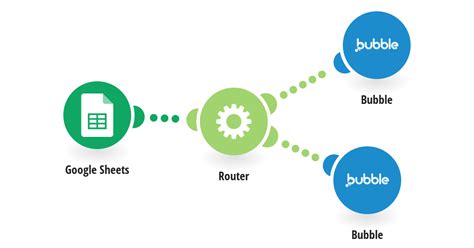 Bubble Integrations Integromat