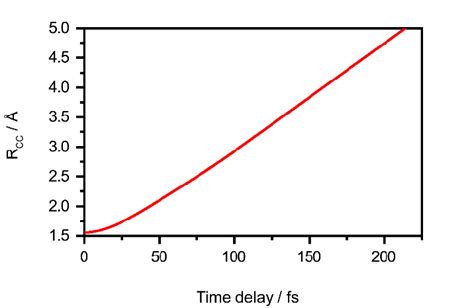 Fig S6 Classical Trajectory Calculations Performed Using The Potential