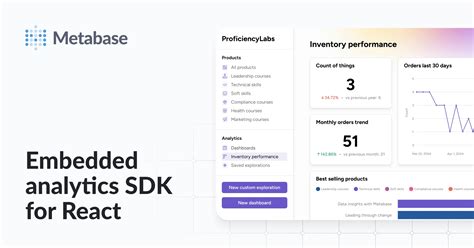 Embedded Analytics SDK For React Metabase