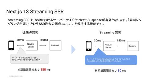 Nextjs 13 Layout Streaming Ssr 仕組み解説 Speaker Deck