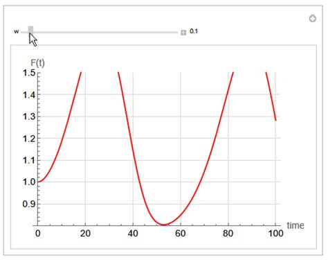 Nonlinear Amplitude Frequency Response In Mathematica Mathematica Stack Exchange