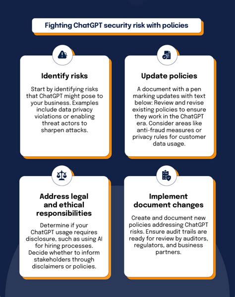 Chatgpt Security Risk Risk Management Challenges [blog]